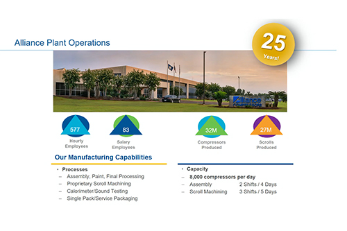 City Council approves tax exemption for Alliance Compressors ...