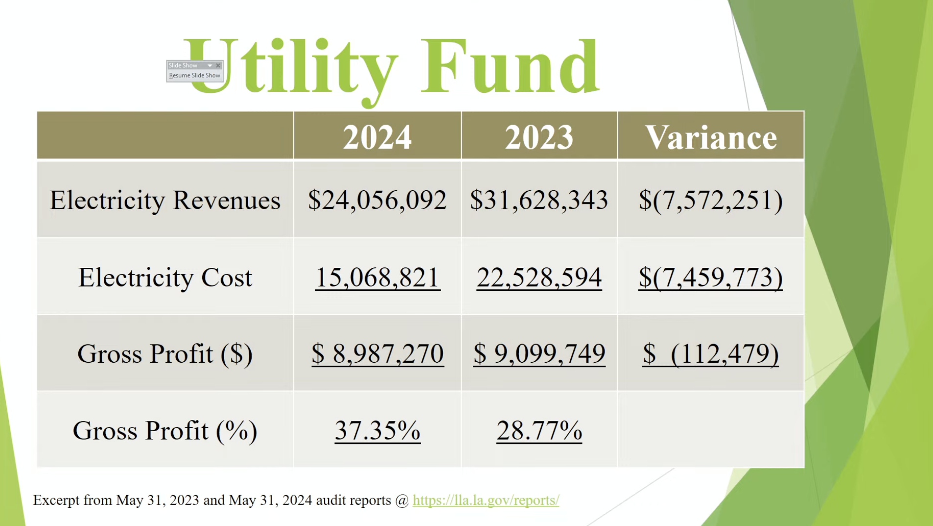 CON – Utility Fund | Natchitoches Parish Journal